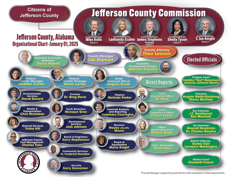 Jefferson County – County Directory